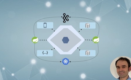 Microservices: Clean Architecture, DDD, SAGA, Outbox & Kafka by udemy