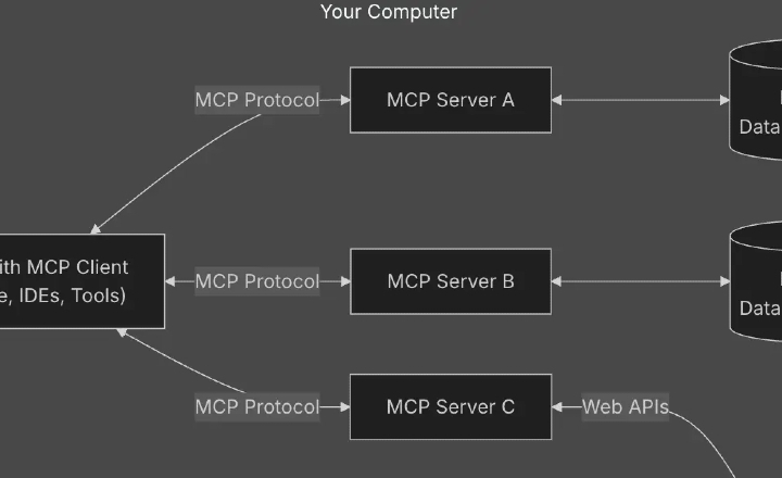 Model Context Protocol (MCP) 101 by Mckay Wrigley (takeoff)